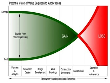 Issue 5 – Think Value Engineering | Amarna Consult Ltd.